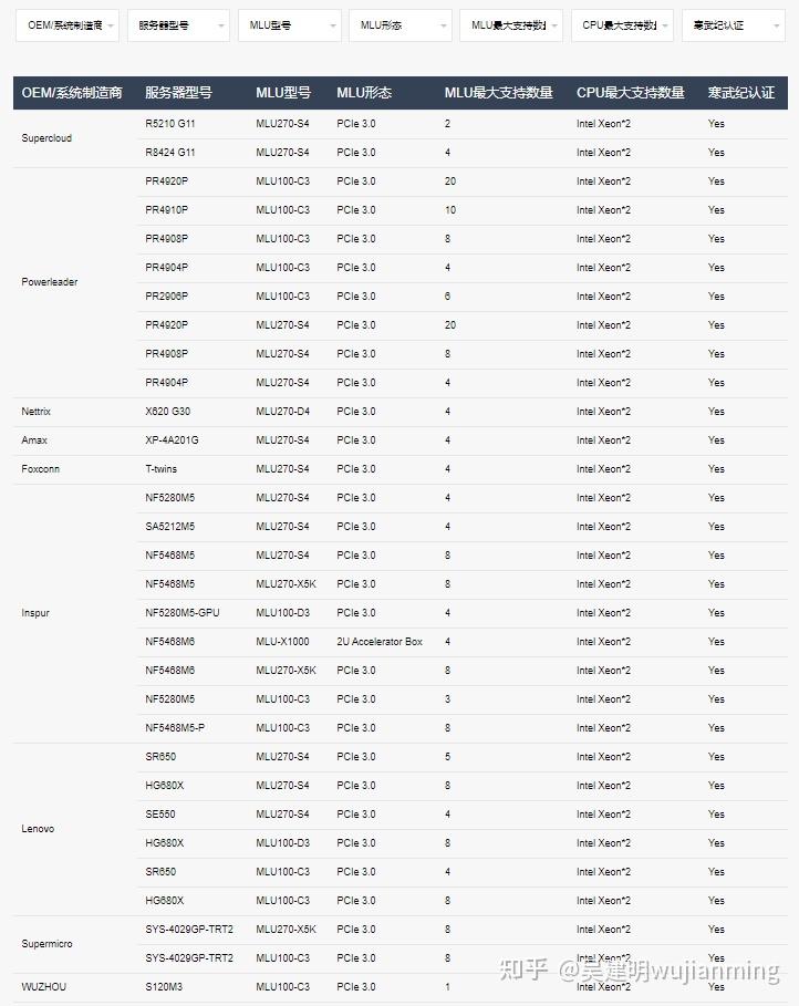 思元370芯片系列芯片概述 - 知乎