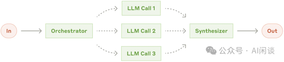 LLM 推理系统之 MicroServing 框架 - 知乎