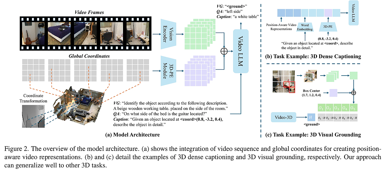 PaperDaily(12-06|3) 3D场景理解与生成： Diffusion Models蒸馏，3D LiDAR场景补全；Video-3D ...