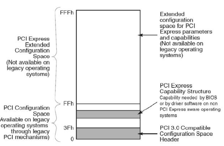 带你了解PCIE通信原理 - 知乎