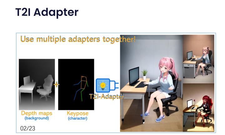 AI绘图超级工具T2IAdapter - 知乎