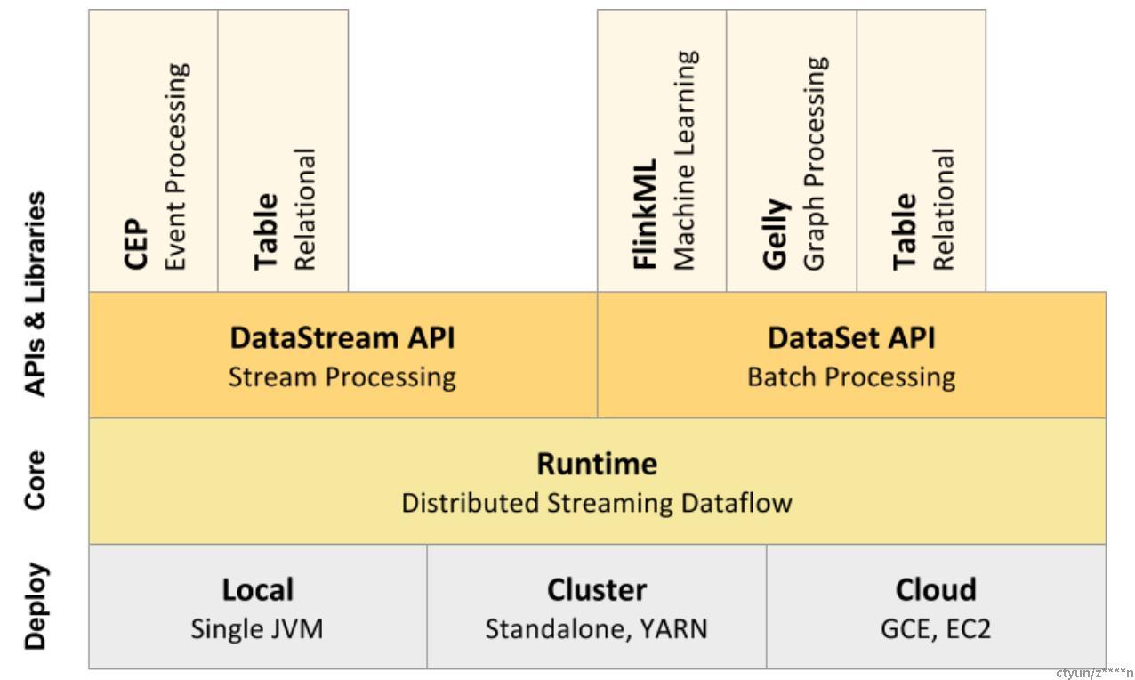 一文带你了解Flink - 知乎