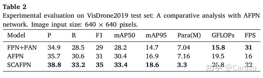 文献阅读：EL-YOLO: An efficient and lightweight low-altitude aerial objects detector - 知乎