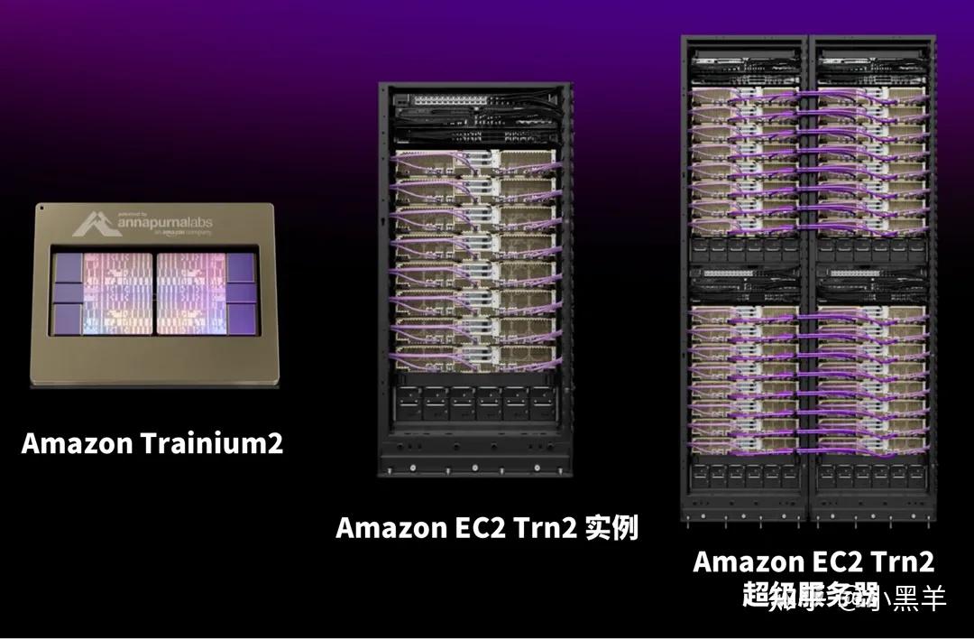 一文看懂AWS的大模型布局 - 知乎