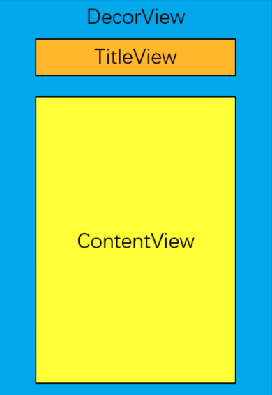Android 布局打气筒 ：教你玩转 LayoutInflater - 知乎