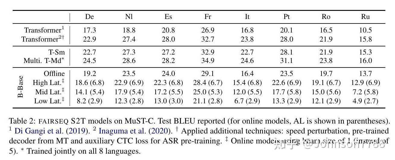 FAIRSEQ 语音到文本模型 - 知乎