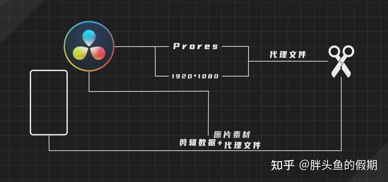 【DaVici Resolve】一小时上手达芬奇学习笔记 - 知乎