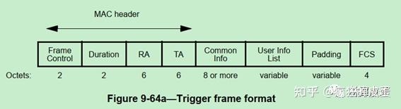 OFDMA frame - 知乎