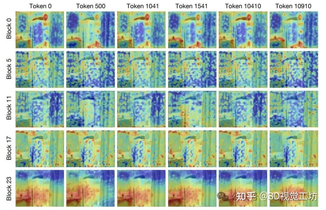 无需训练！厦大&上交开源FastVGGT：让VGGT加速4倍！让三维重建精度更高！ - 知乎