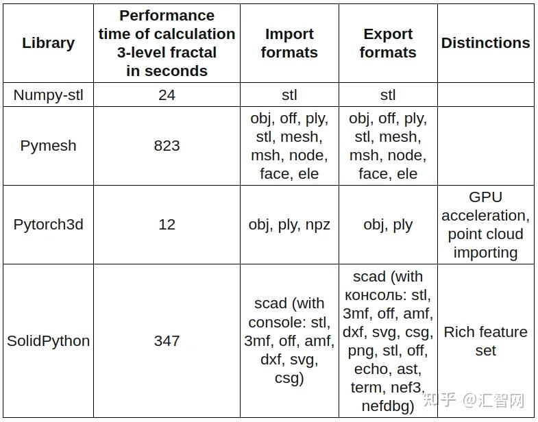 Python 3D建模权威指南 - 知乎