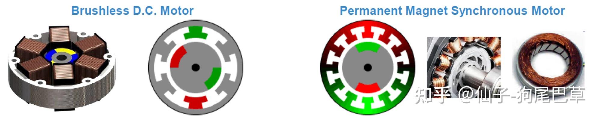 bldc是梯形波反电动势，能用FOC控制吗？ - 知乎