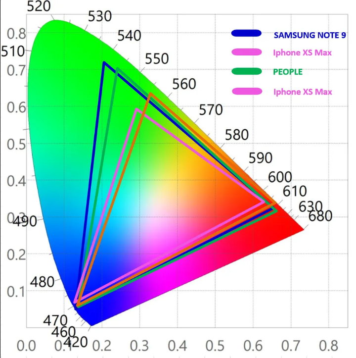 LCM/LED 屏光学特性测试介绍 - 知乎
