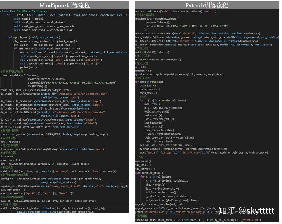 【MindSpore易点通】如何迁移PyTorch代码并在Ascend上实现单机单卡训练 - 知乎
