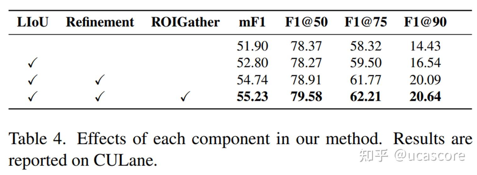 [车道线检测]CLRNet: Cross Layer Refinement Network for Lane Detection(CVPR ...