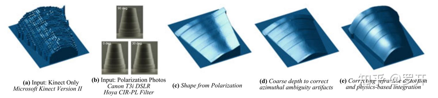 Deep Shape from Polarization+Recent Progress in Shape from Polarization ...