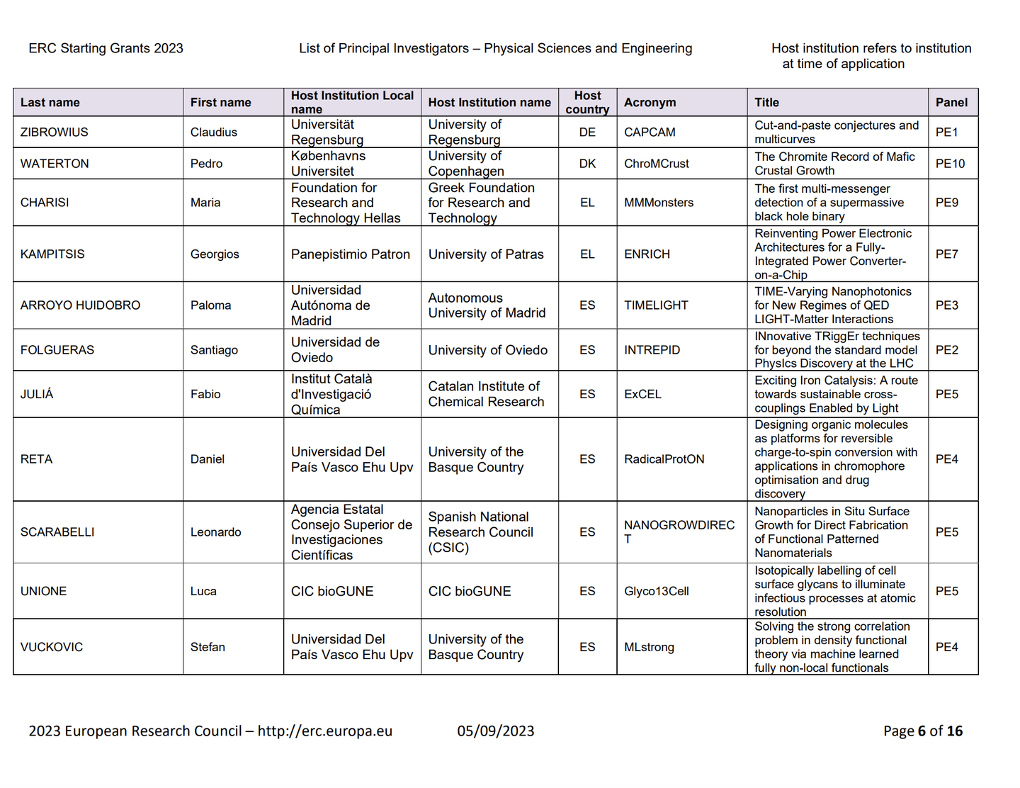 要申请博士和博后的注意了：欧洲研究协会（ERC）2023最新Grants名单出来了-–1 Physical Sciences and Engineering - 知乎