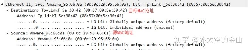 使用Wireshark抓取http，分析http协议 - 知乎