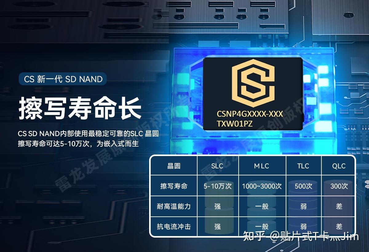 SD NAND 概述 - 知乎