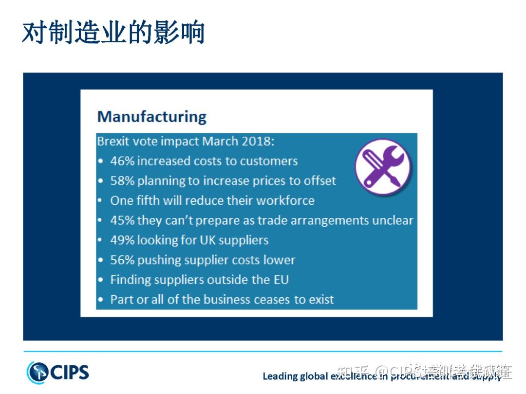 CPSM，CPPM，CIPS,供应链管理师都有什么区别？ - 知乎