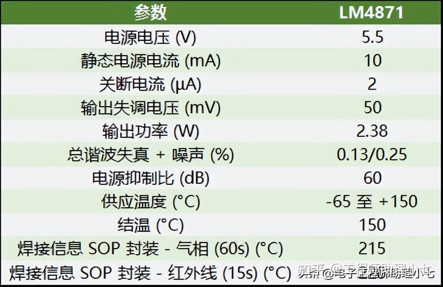 LM4871是什么芯片？LM4871引脚功能+电路图解，一文带你轻松搞定 - 知乎