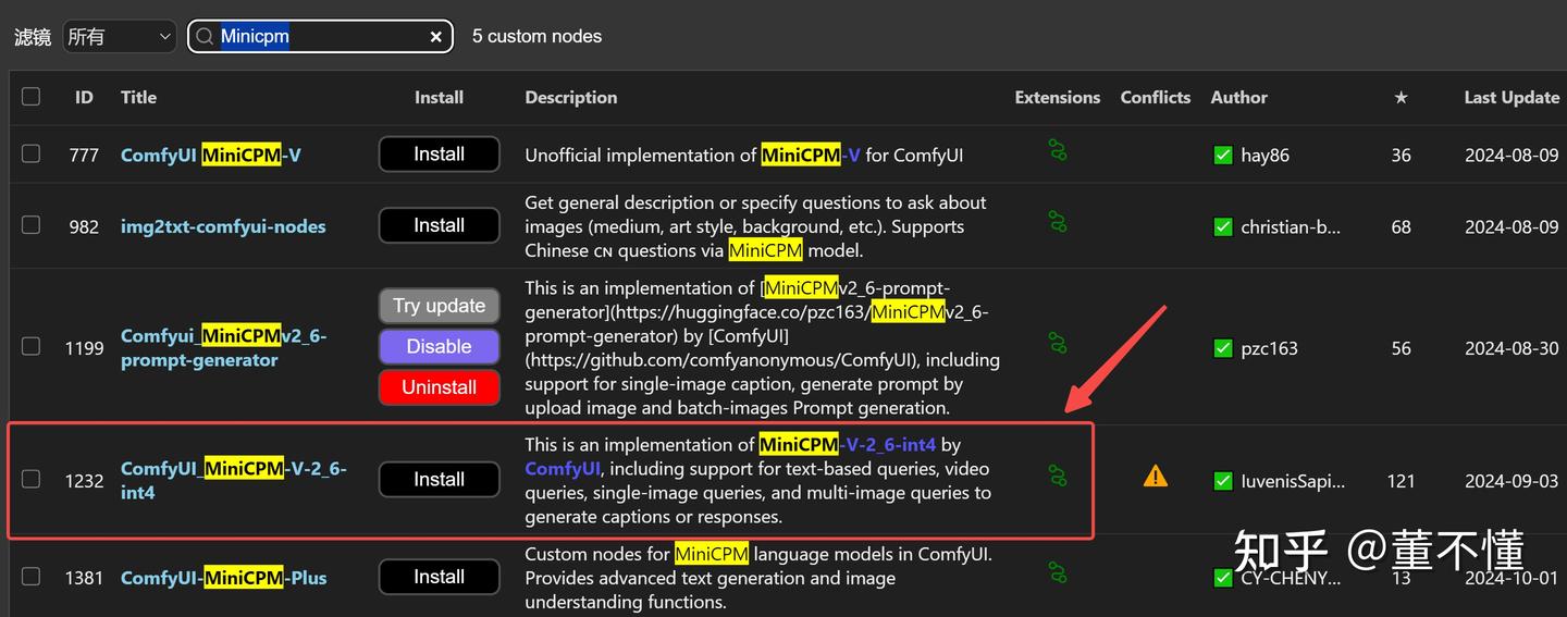 【04】ComfyUI基础 - 从CLIP文本编码器到提示词的高级应用 - 知乎
