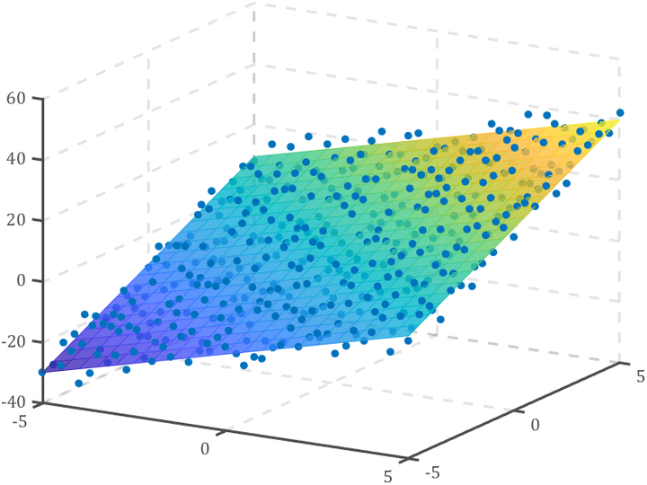 MATLAB | 最小二乘法的两种解读与MATLAB实现 - 知乎