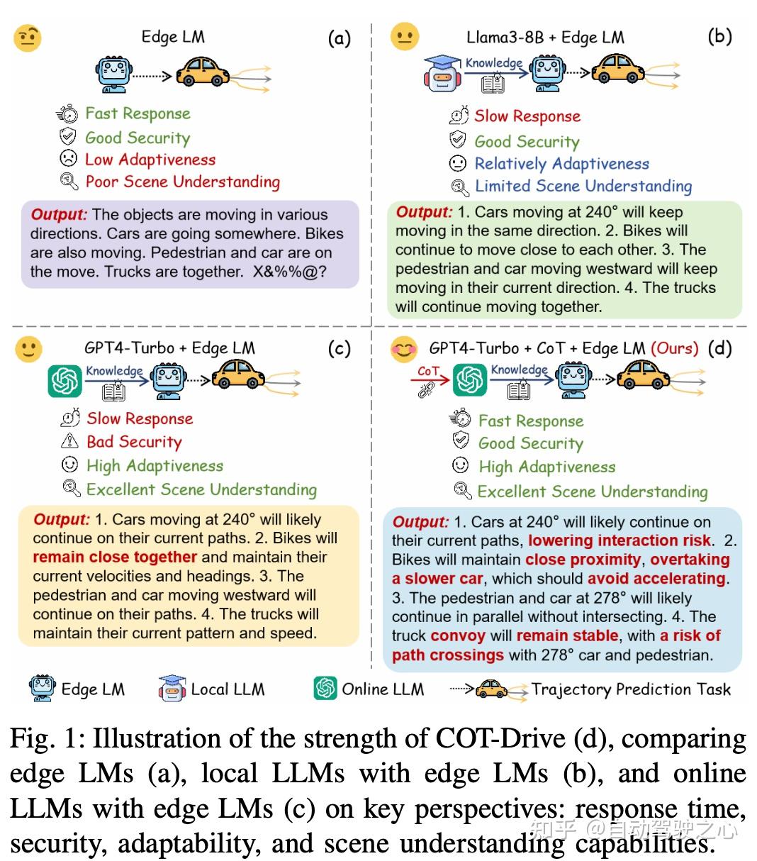澳门大学最新！CoT-Drive：开启自动驾驶思维链时代，突破复杂场景理解瓶颈~ - 知乎