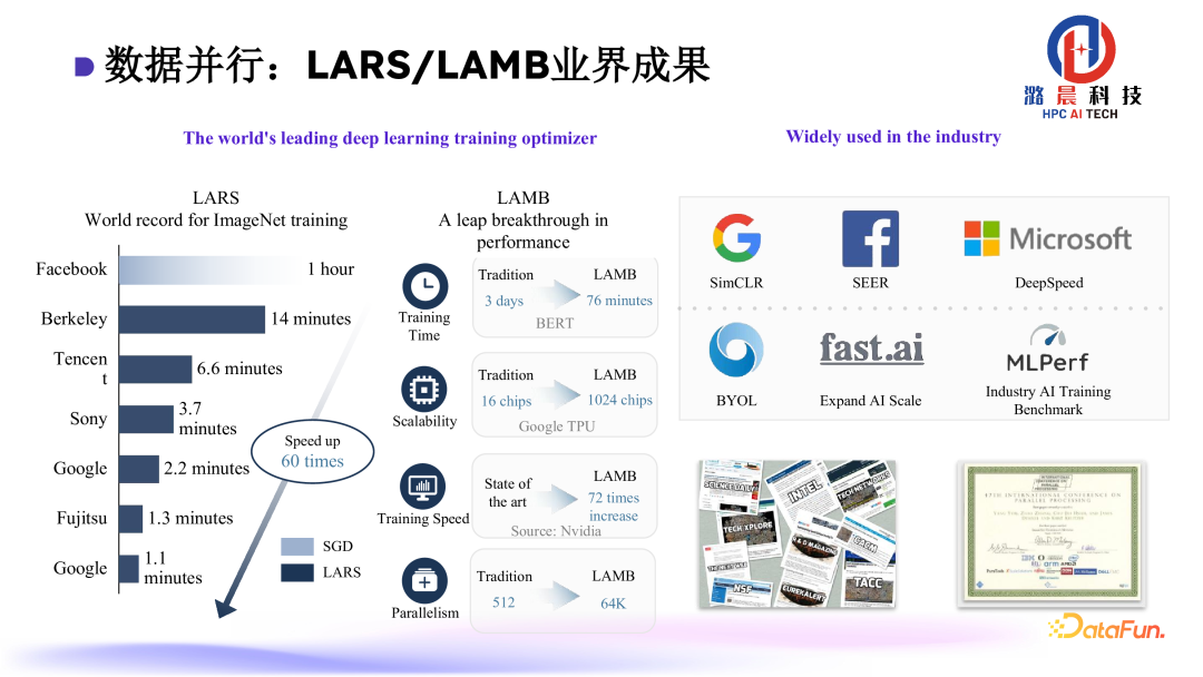 Colossal-AI： AI 大模型的挑战与系统优化 - 知乎