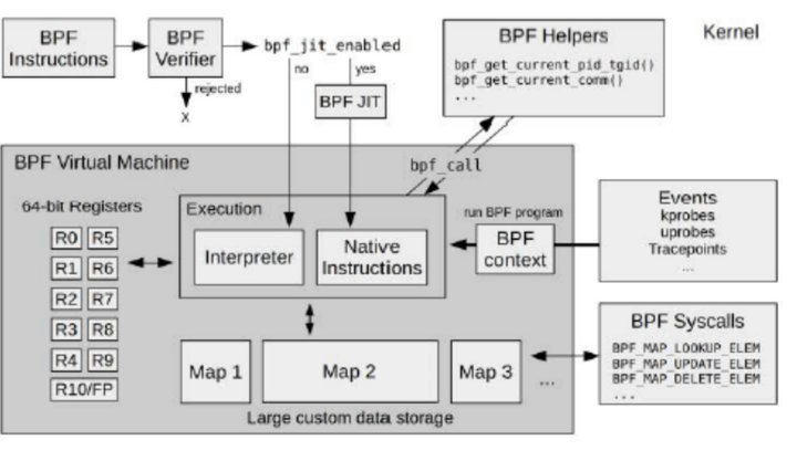 linux内核观测技术：bpf详解 - 知乎