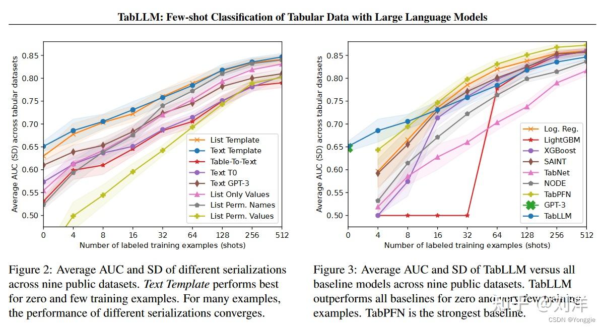 transformers in tabular data tiny survey 2024.4.8 - 知乎