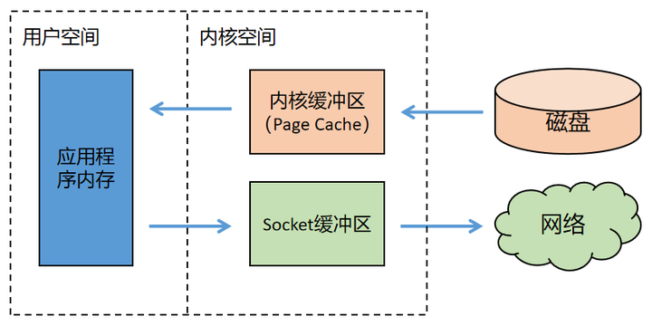 3万字加50张图，带你深度解析 Netty 架构与原理（上） 知乎