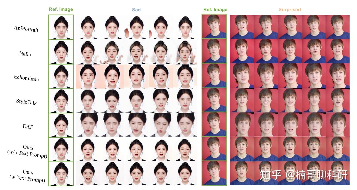 MoEE：基于情感混合模型的音频驱动肖像动画 - 知乎