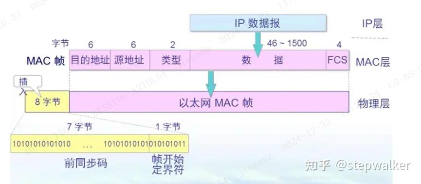 常用网络协议整理笔记(一）---TCP/IP基础协议 - 知乎