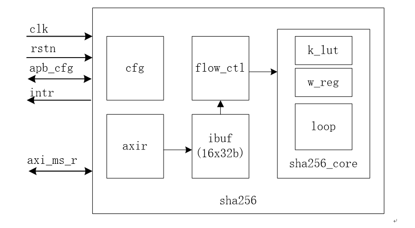 SKY的《数字IC/FPGA设计验证_全能班》 - 知乎