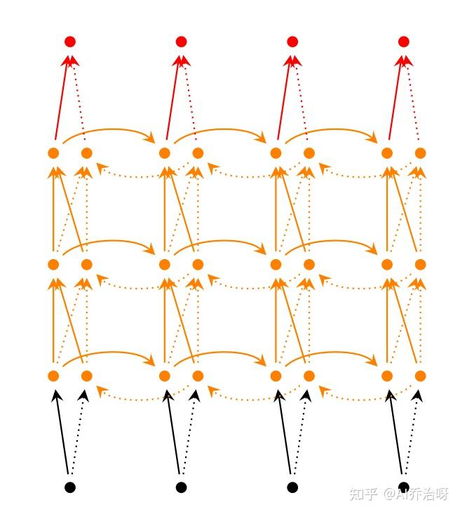 深入剖析递归神经网络 – RNN 简介（1） - 知乎