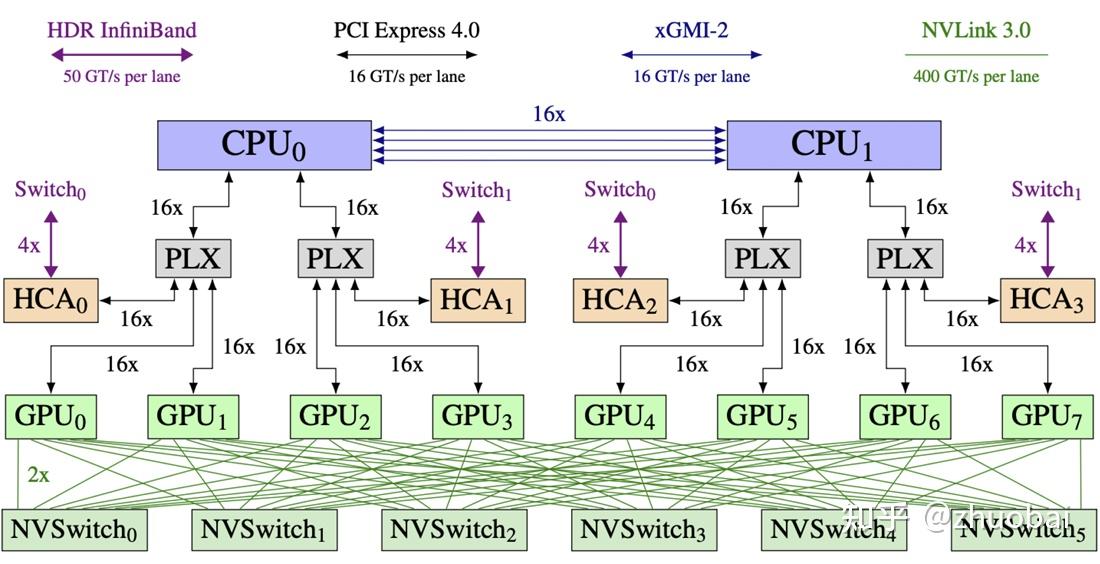CS336学习记录-Lec7&8 - 知乎