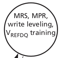 搞DDR必懂的关键技术笔记：Initialization, Training ， Calibration - 知乎