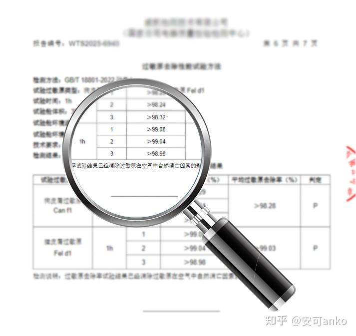 （新房除醛经验贴）2025空气净化器怎么选不踩雷？IAM、352两大空净巨头正面PK，哪款更好用？（内附IAM M9/M9 Pro、352 Z90/Z120实测对比） - 知乎