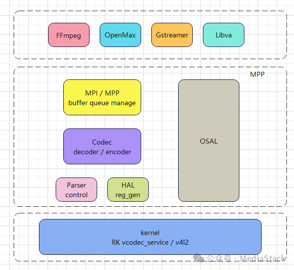 问题汇总--RK平台H264编码参数调试 - 知乎