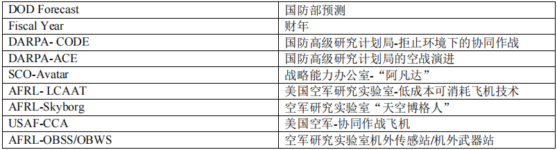美国防部协同作战飞机项目开发进展 - 知乎