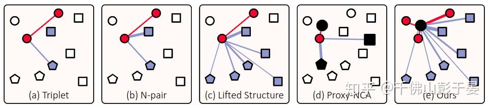 Proxy-based Loss for Deep Metric Learning 小结 - 知乎