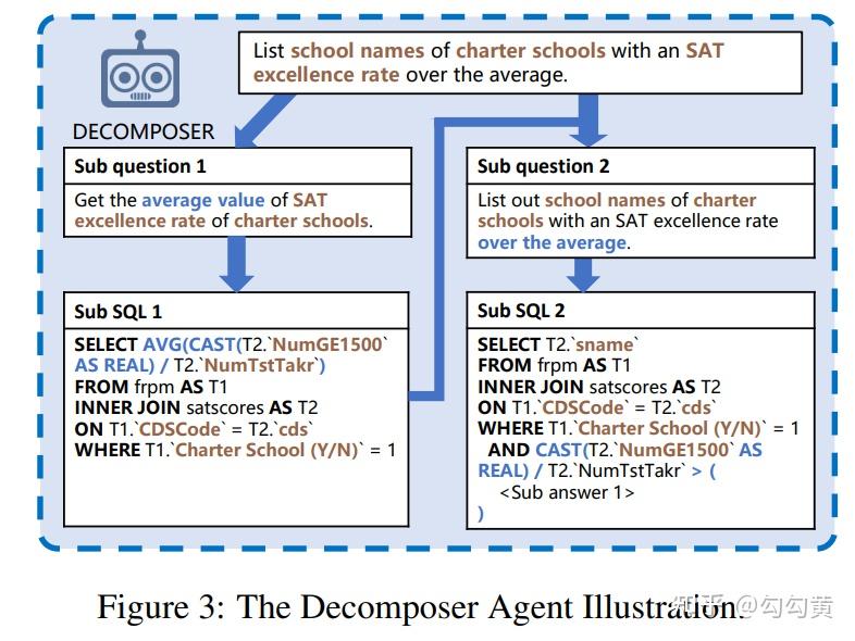 【NL2SQL论文-23年12月】MAC-SQL：A Multi-Agent Collaborative Framework for Text-to-SQL - 知乎