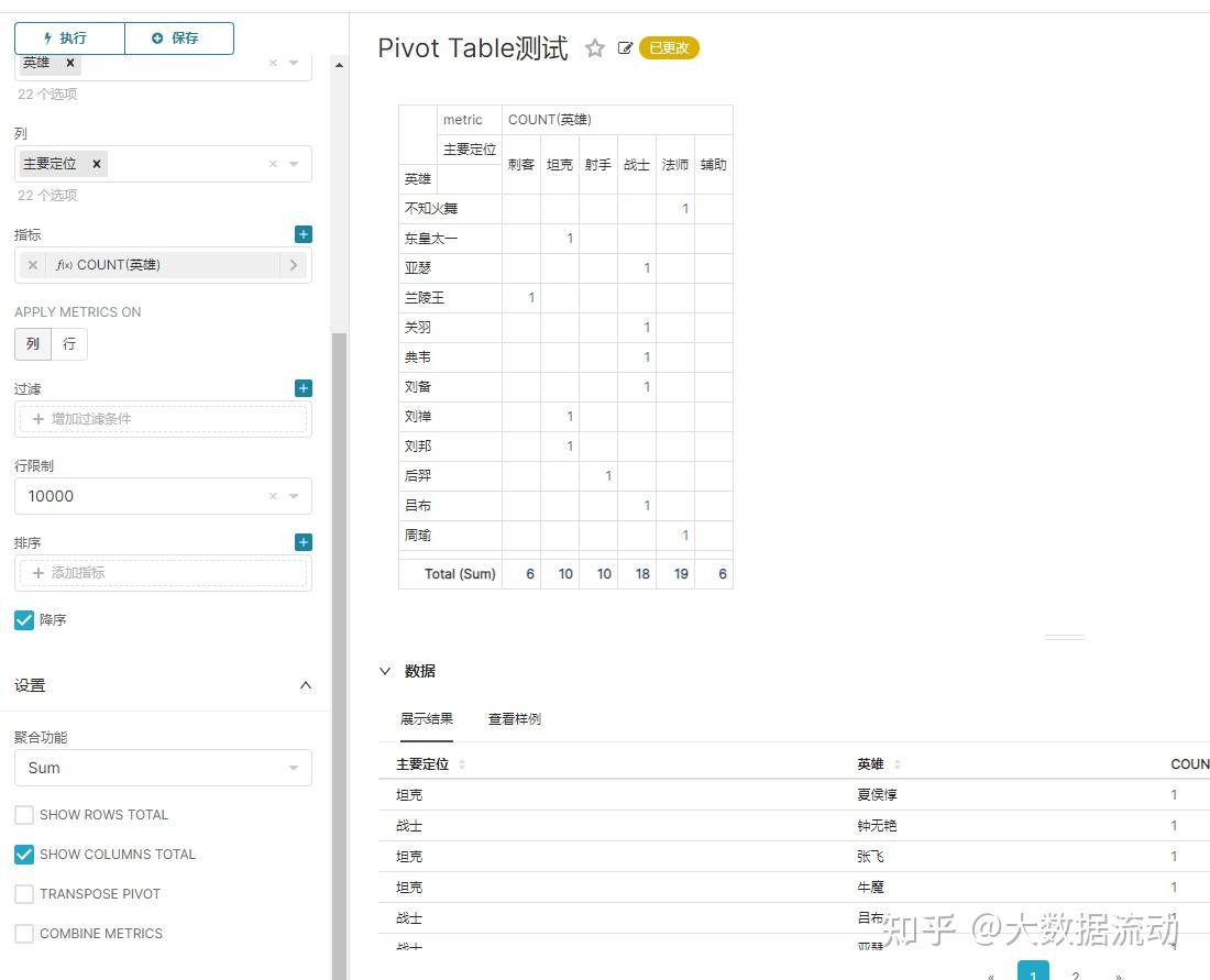 （三、四）Superset 1.3图表篇——透视表-Pivot Table - 知乎