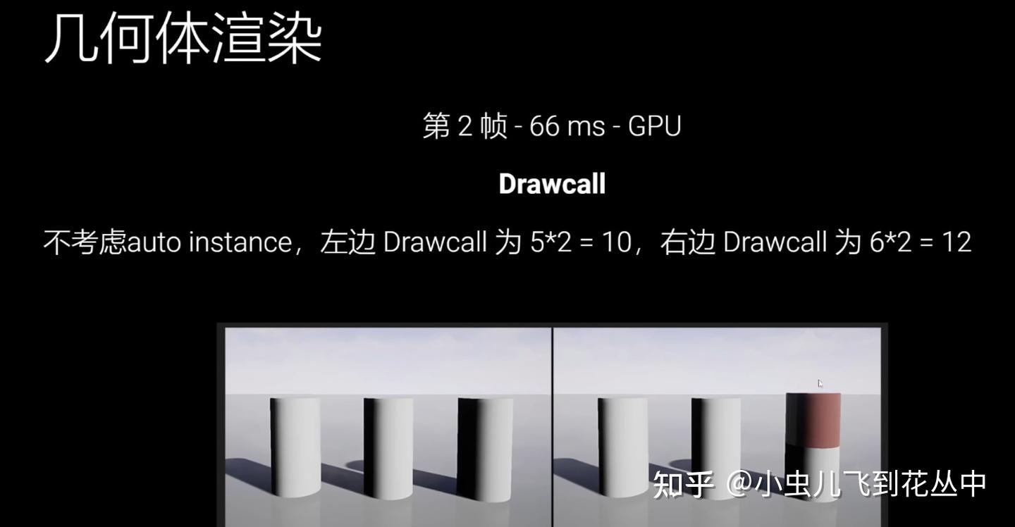 Unreal 关于Drawcall - 知乎