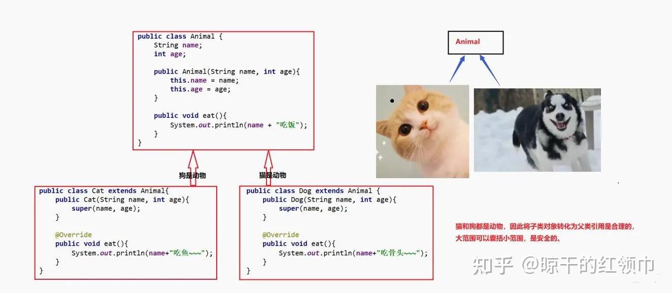 Java 浅谈多态中的向上转型与向下转型 知乎