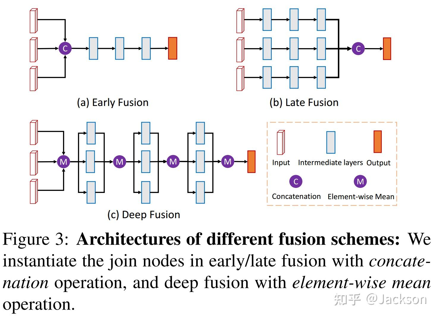 [论文阅读][点云感知] （MV3D）Multi-View 3D Object Detection Network for Autonomous Driving - 知乎