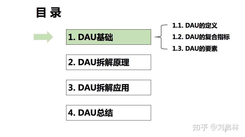 日活（DAU）的原理、方法论和应用 - 知乎