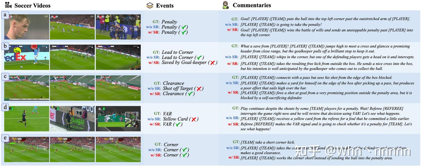 [CVPR 2025] AI+足球！UniSoccer带你通往“足球大模型”之路 - 知乎