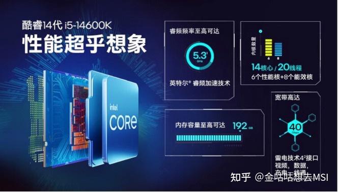 14600KF目前还值得购买吗？性价比良U - 知乎