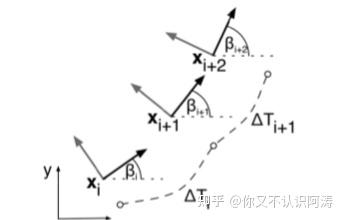 TEB算法总结 - 知乎